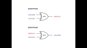 GitHub - ianwolf99/Xor_decrypt