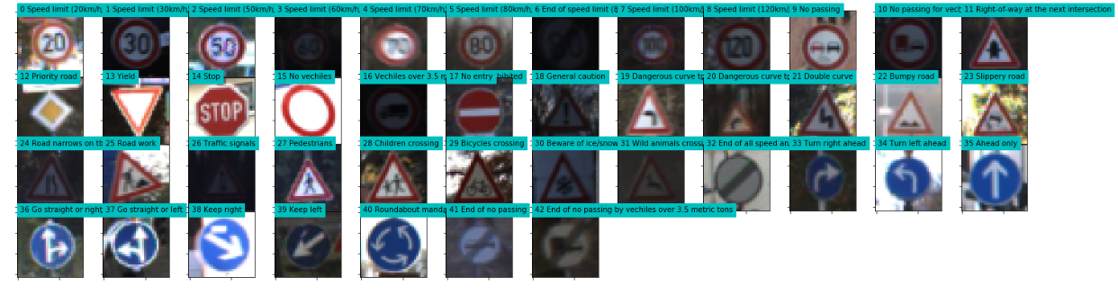 GitHub - animeshg27/Traffic_Sign_detection: This project identifies ...