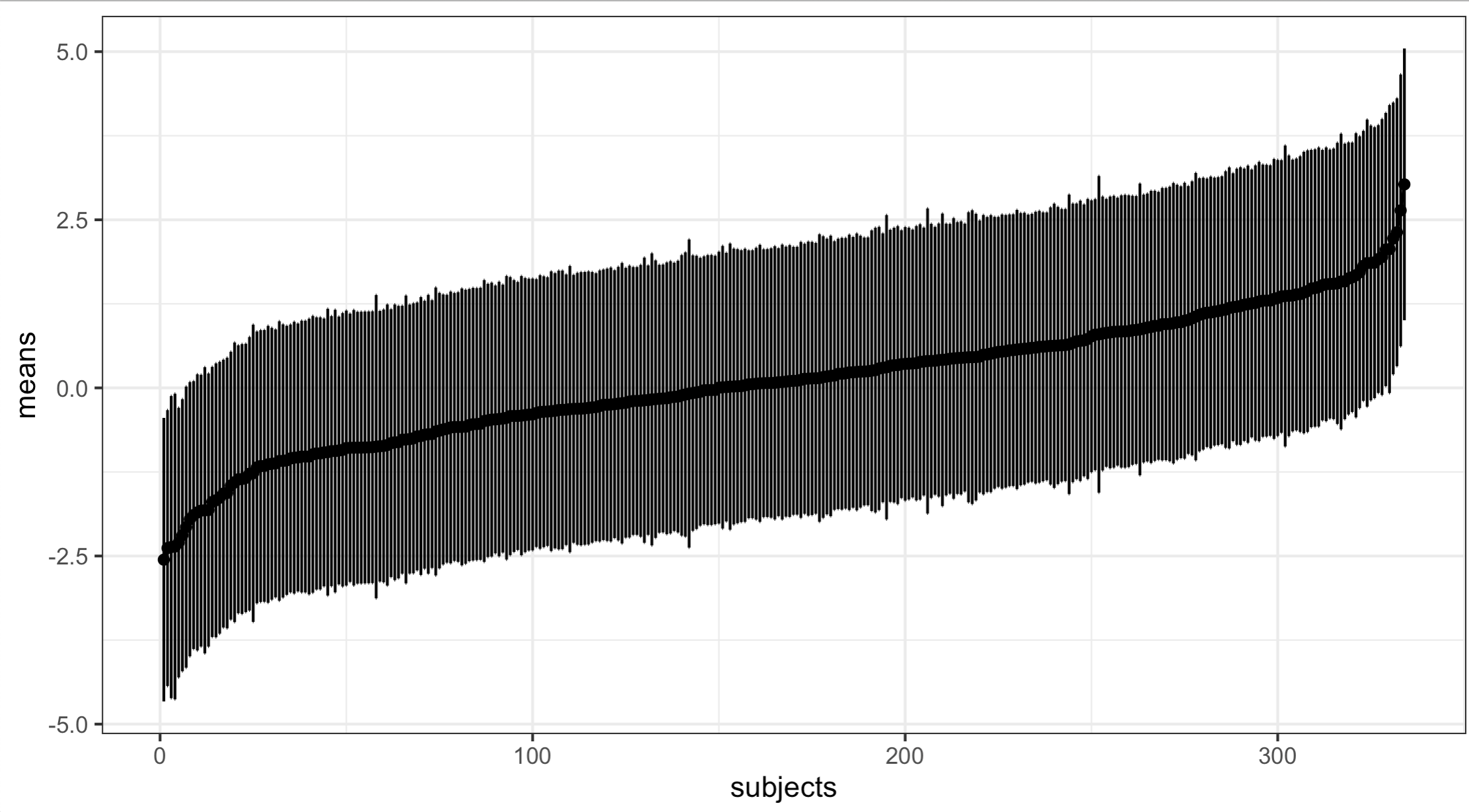 GitHub - vasishth/ReproducibleWorkflows: Materials for MPI Leipzig workshop: https://www.cbs.mpg ...