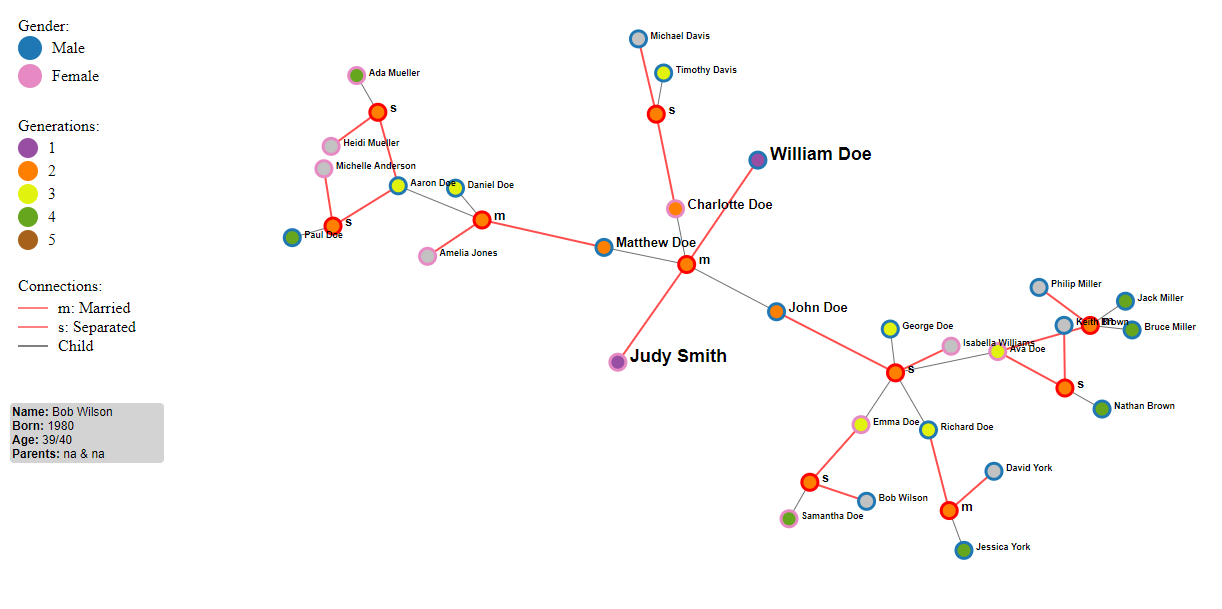 GitHub - Tobi1kenobi/D3FamilyTree: A means of dynamically creating D3 ...