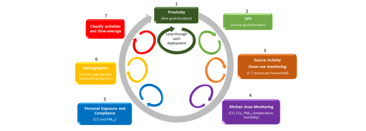 GitHub - coffeye/exposure-toolkit: Air pollution exposure assessment ...