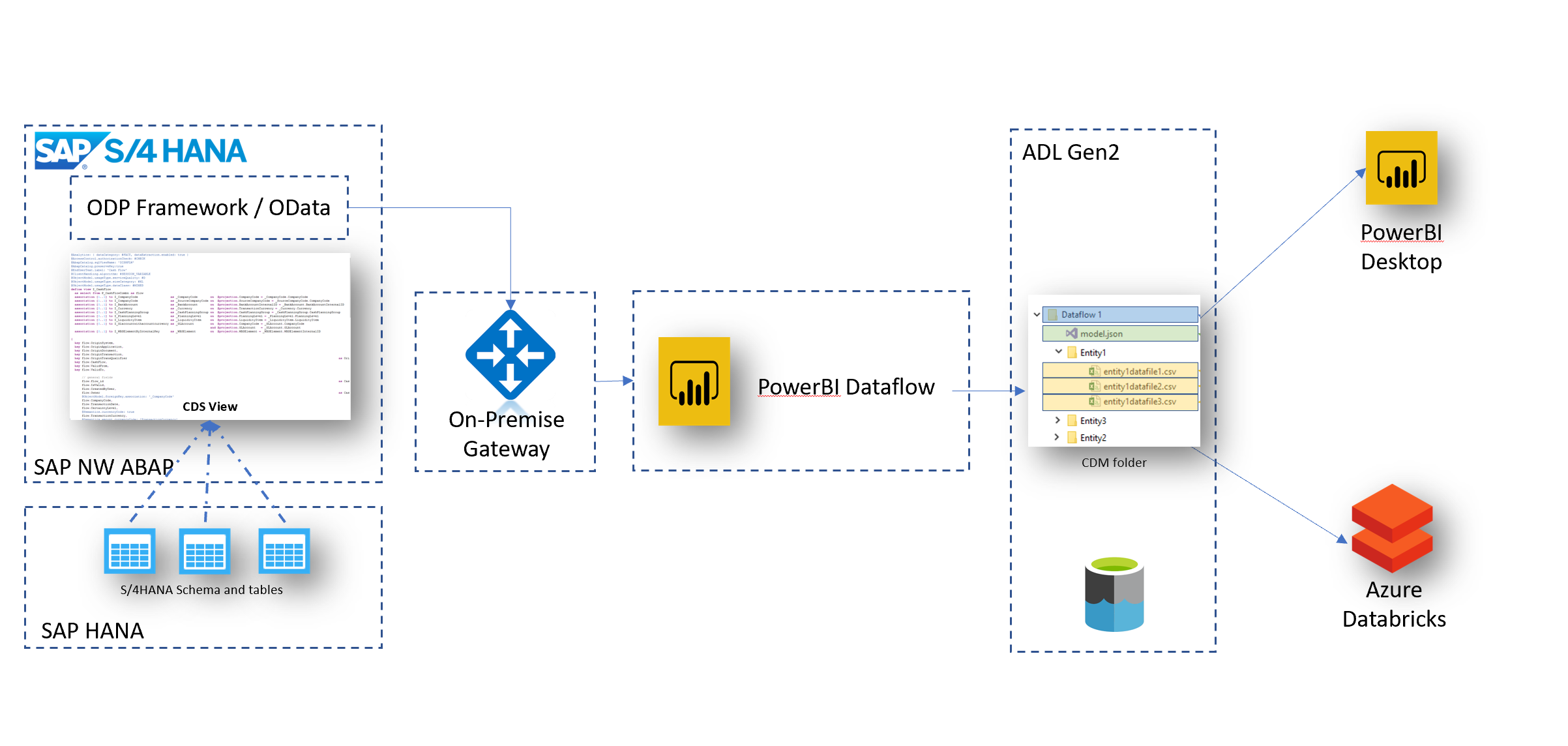 4hana semantics GitHub Topics GitHub