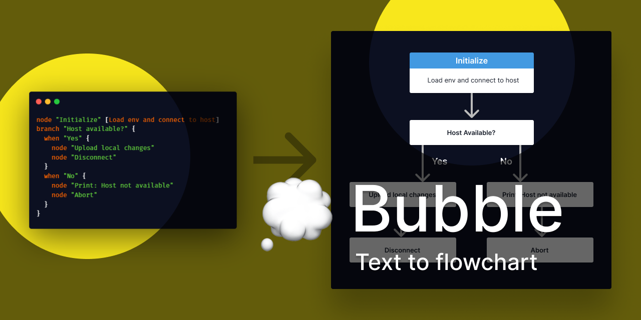 GitHub - JosephusPaye/bubble: 💭 Experimental text to flowchart language