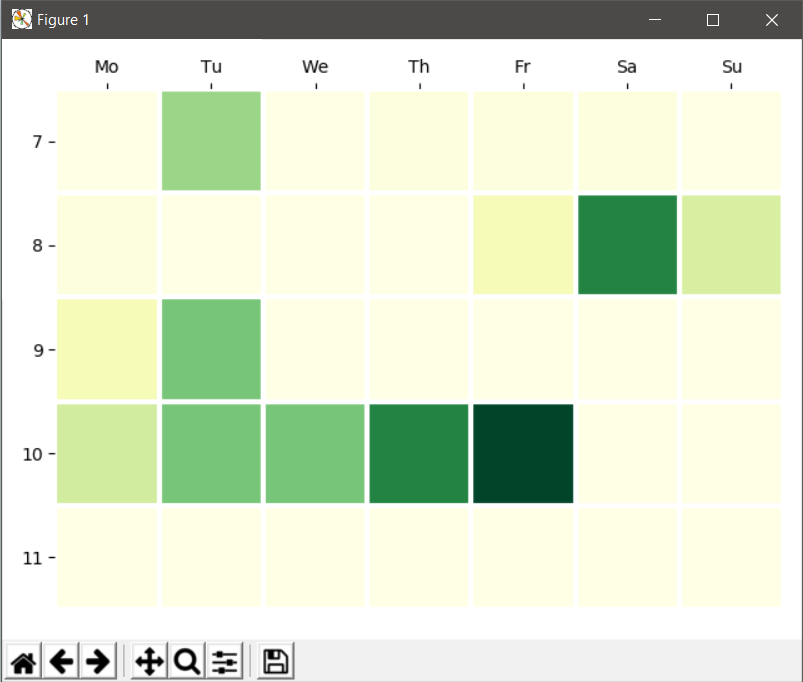 todoist · GitHub Topics · GitHub