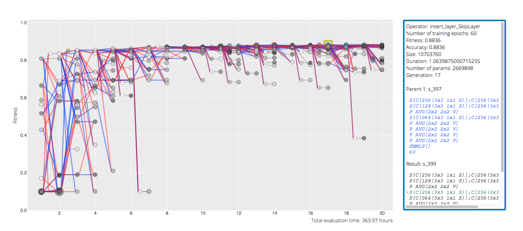 GitHub - YStrauch/evolving-cnn-topologies-for-image-recognition ...