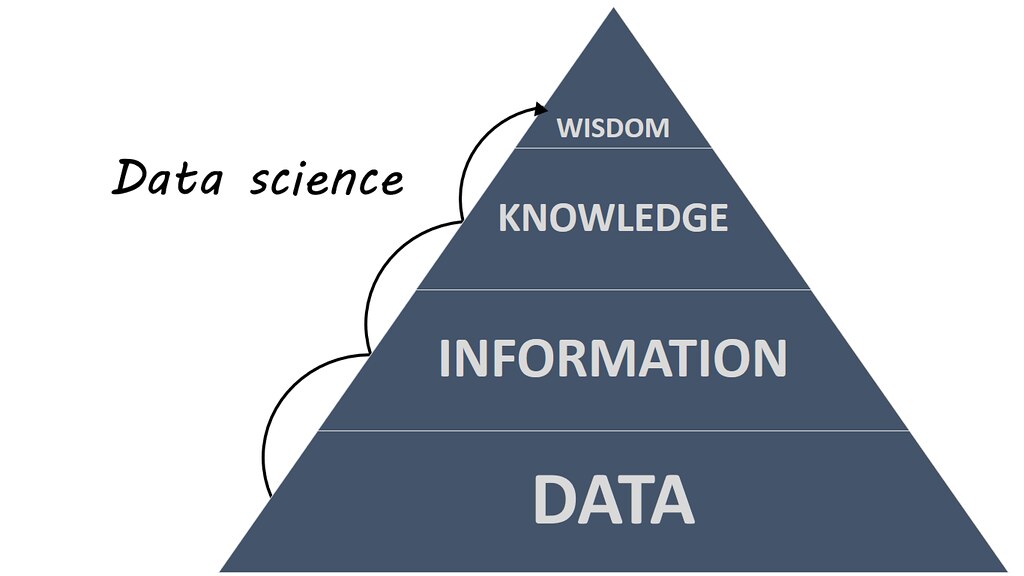 GitHub - Halflernation/data-science