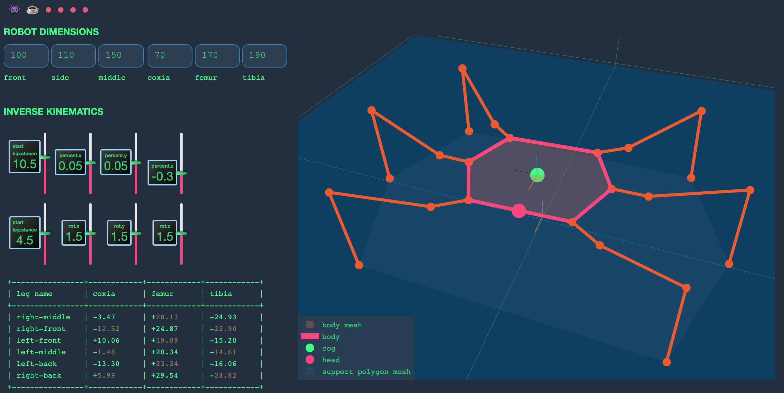 hexapod · GitHub Topics · GitHub hexapod · GitHub Topics · GitHub