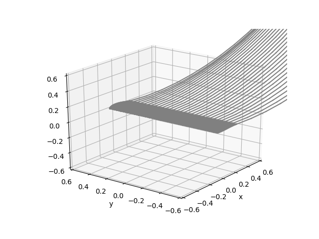 Github Pedrosecchi67lovelacepm Open Source Python Interpretable