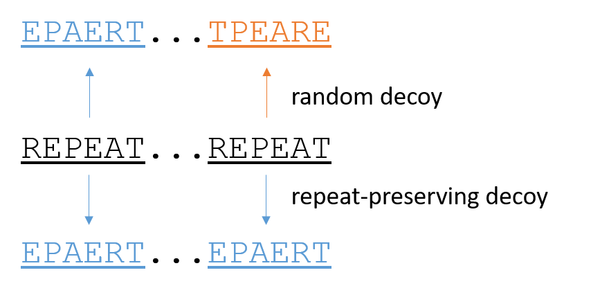 GitHub - johramoosa/deBruijn: de Bruijn decoy generator