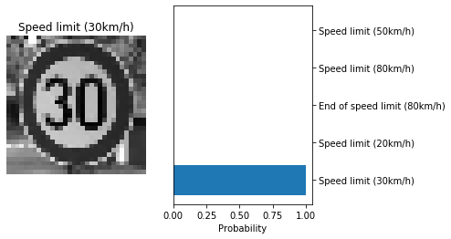 GitHub - frgfm/sdcnd-p3-traffic-sign-classification: Traffic sign classification project of ...