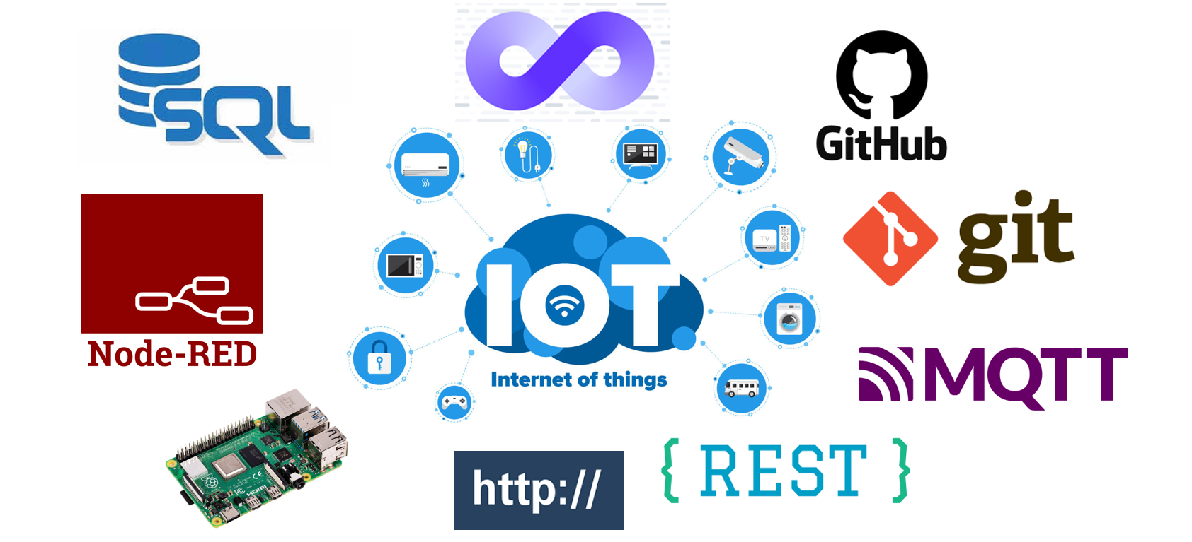 GitHub - pupenasan/ProgIngContrSystems: Матеріали дисципліни "Програмна інженерія в системах ...