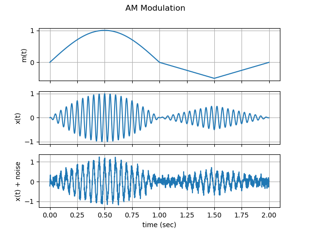 Github Wi Lab Communicationlab Digital Communication Lab Wilab