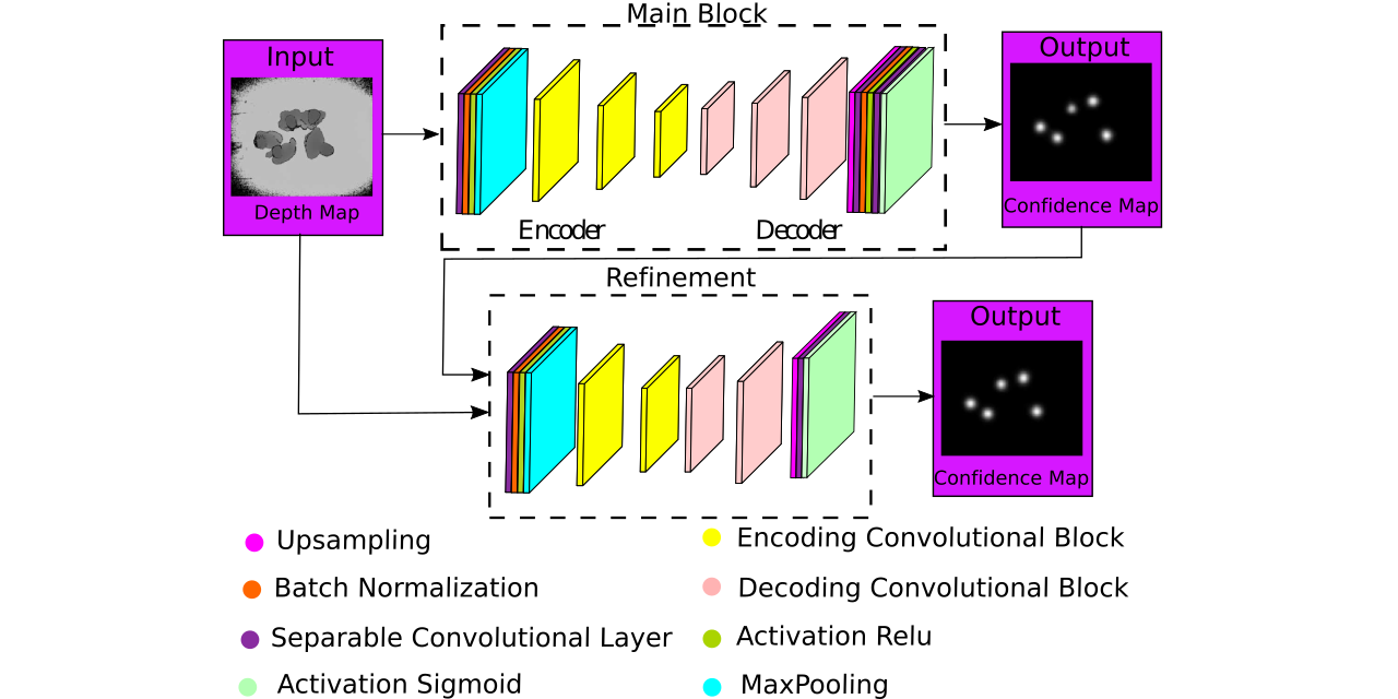 GitHub - dfuentes-uah/DPDnet-A-robust-people-detector-using-deep ...