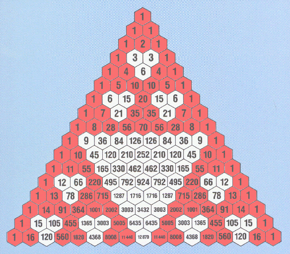 GitHub - janpaulpl/PythagoreanTriples-PascalsTriangle: Junior High ...