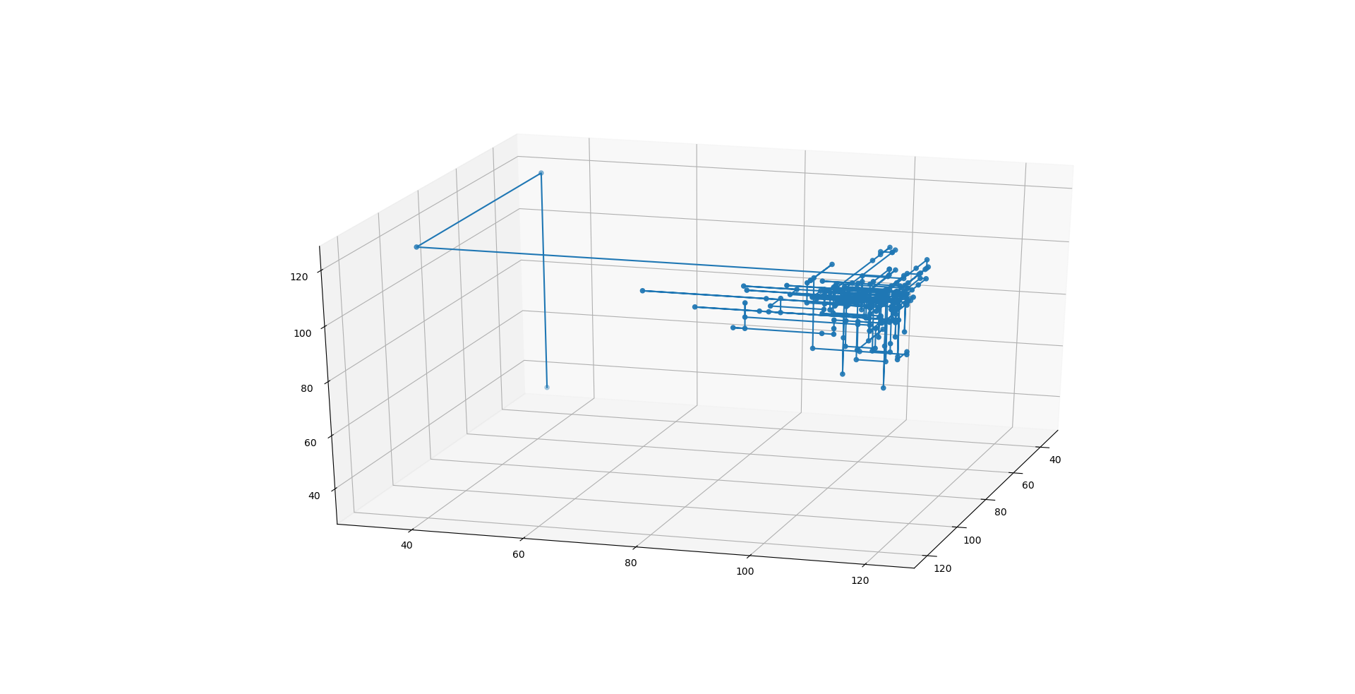 GitHub - pratikpanchal22/Mutation-And-Selection-Simulator