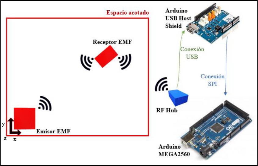 electromagnetic · GitHub Topics · GitHub