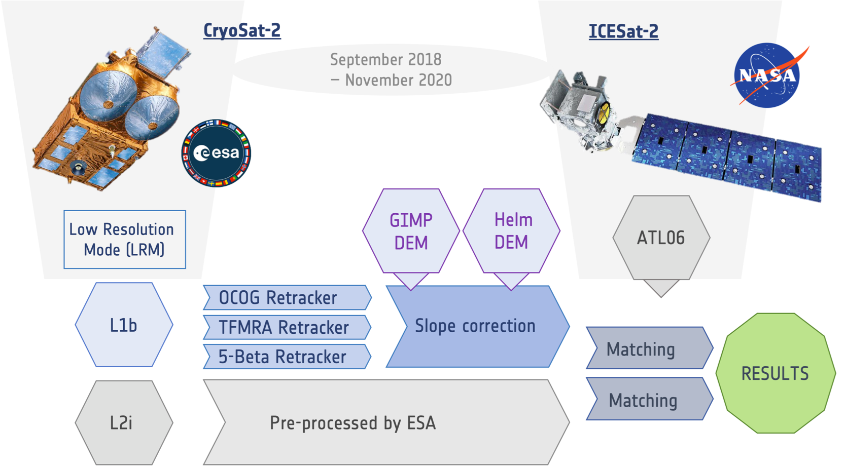 Github Cryokatonice Kryopy