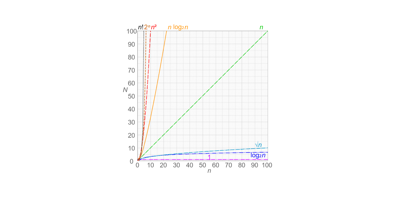 complexity-analysis · GitHub Topics · GitHub complexity-analysis · GitHub Topics · GitHub