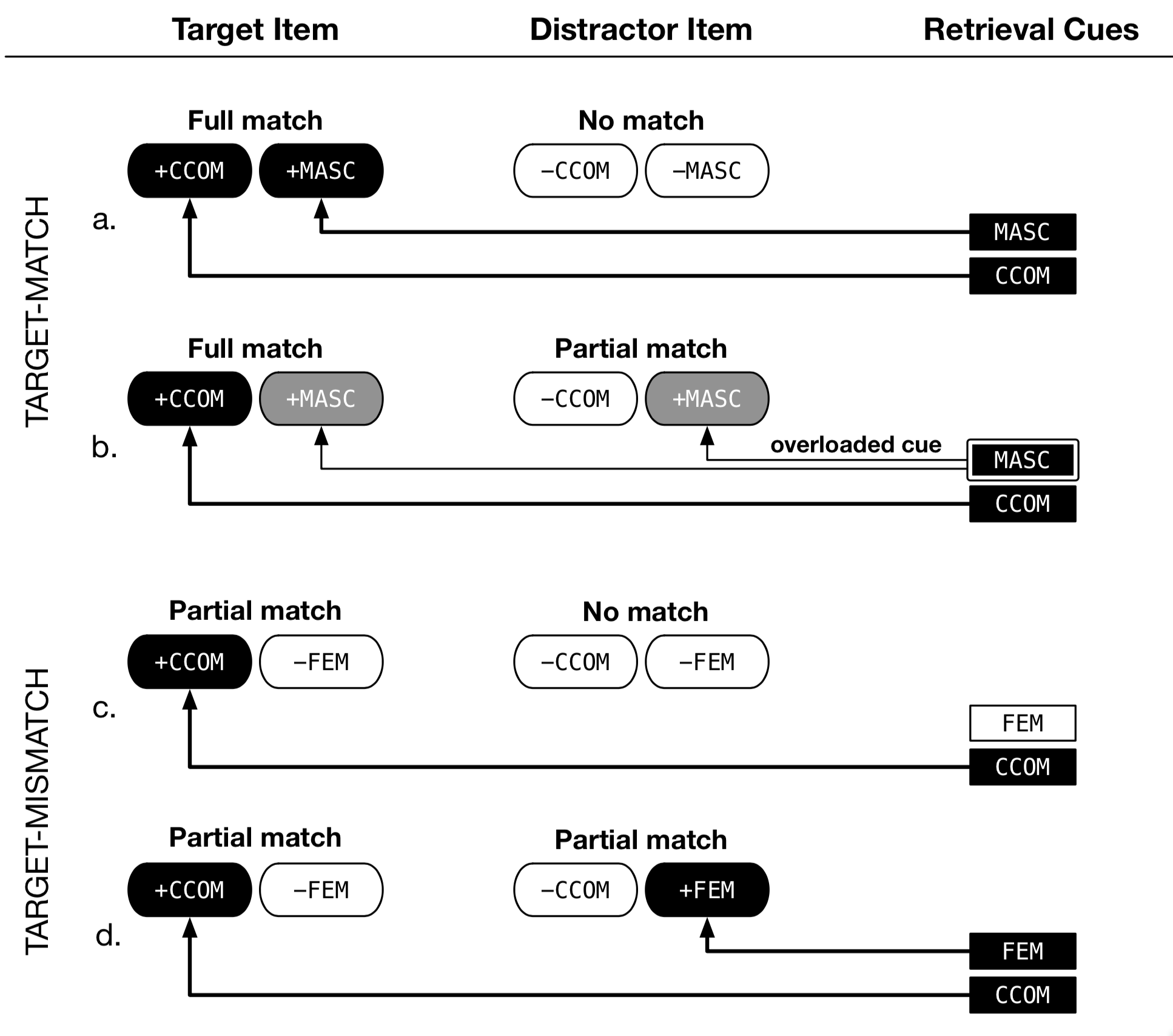 GitHub - vasishth/RetrievalModels: Website to accomany book Sentence Comprehension as a ...