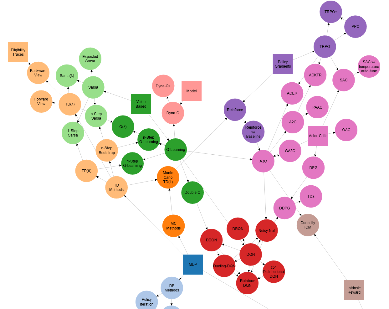 GitHub J3soon directed graph visualization A Simple Example Of Creating Javascript Directed 