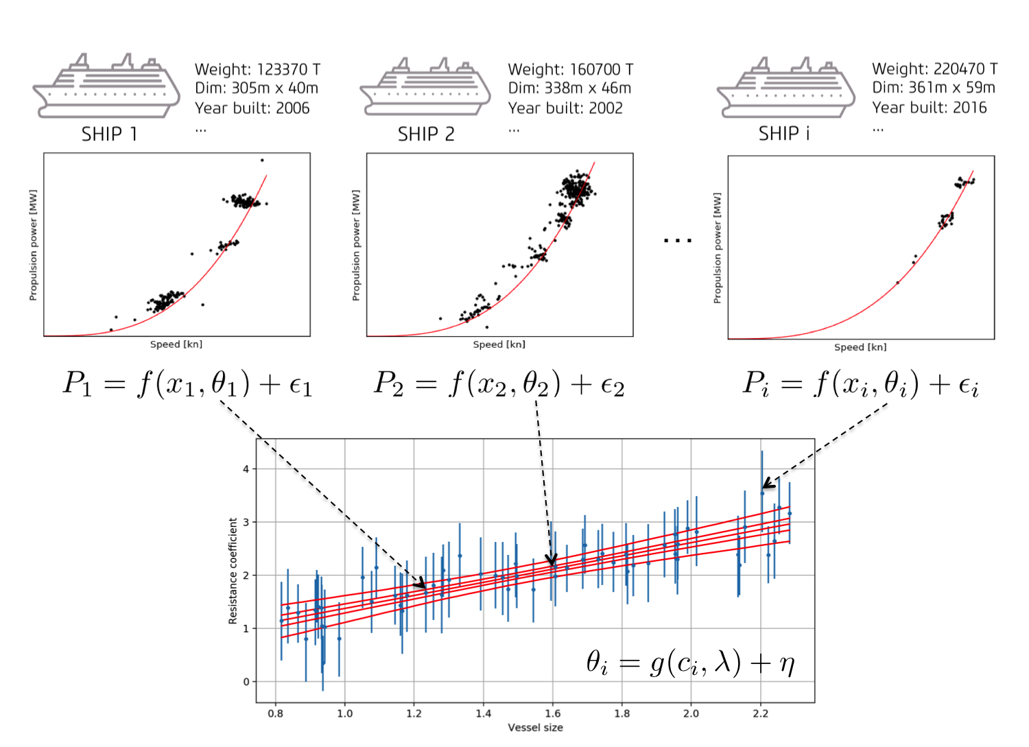 GitHub - solbes/stanship: Hierarchical Bayesian propulsion power models for ships using Stan