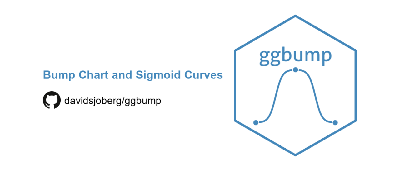 GitHub - davidsjoberg/ggbump: A geom for ggplot to create bump plots