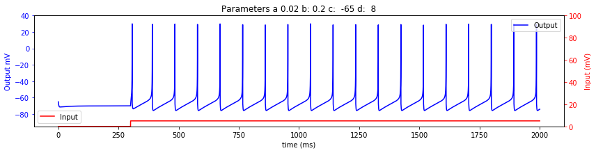 Izhikevich/Brian_Tutorial.ipynb at master · john-s-butler-dit ...