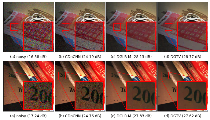 GitHub - huyvd7/deepgtv: Unrolling of Deep Graph Total Variation for Image Denoising