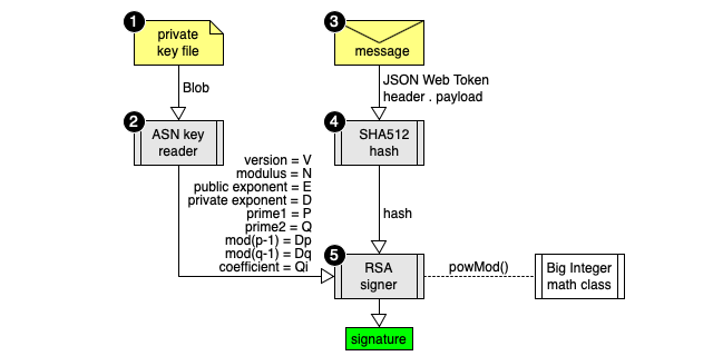 GitHub - mattandneil/apex-rsa-sha-512: Apex implementation of RSA-SHA512