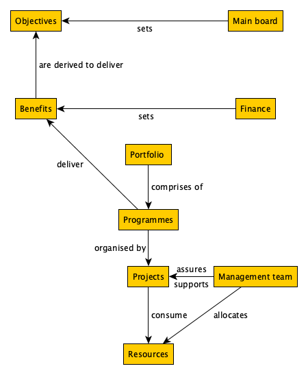 GitHub - lawrencerowland/Data-models-for-projects: Supporting the Core ...