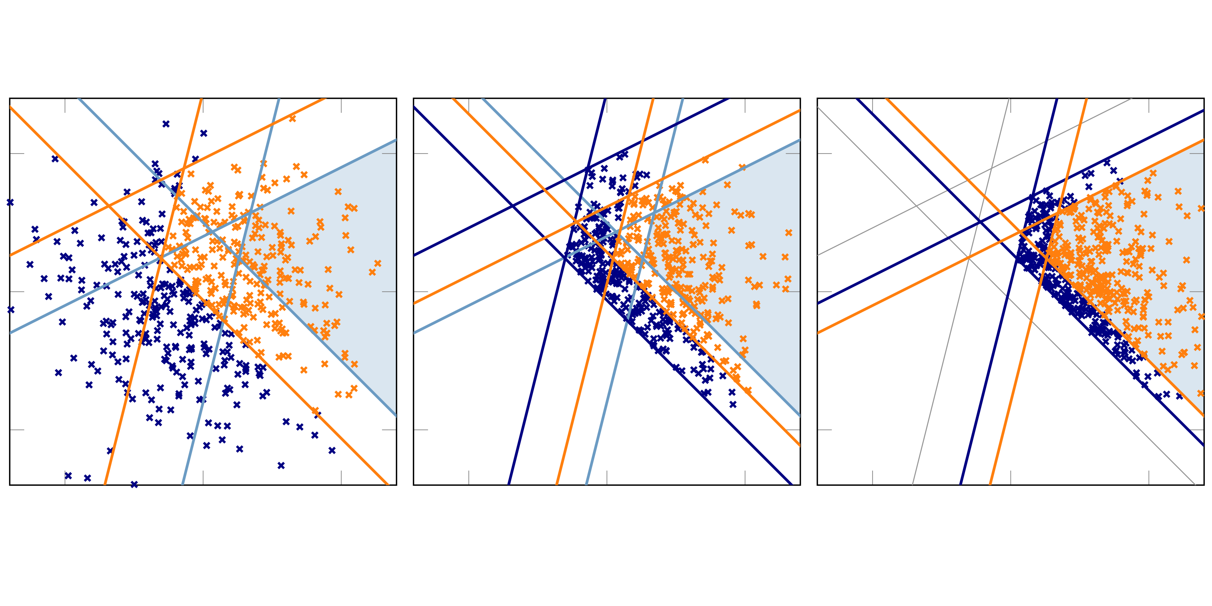 GitHub - alpiges/LinConGauss: Integrals of Gaussians under linear domain constraints