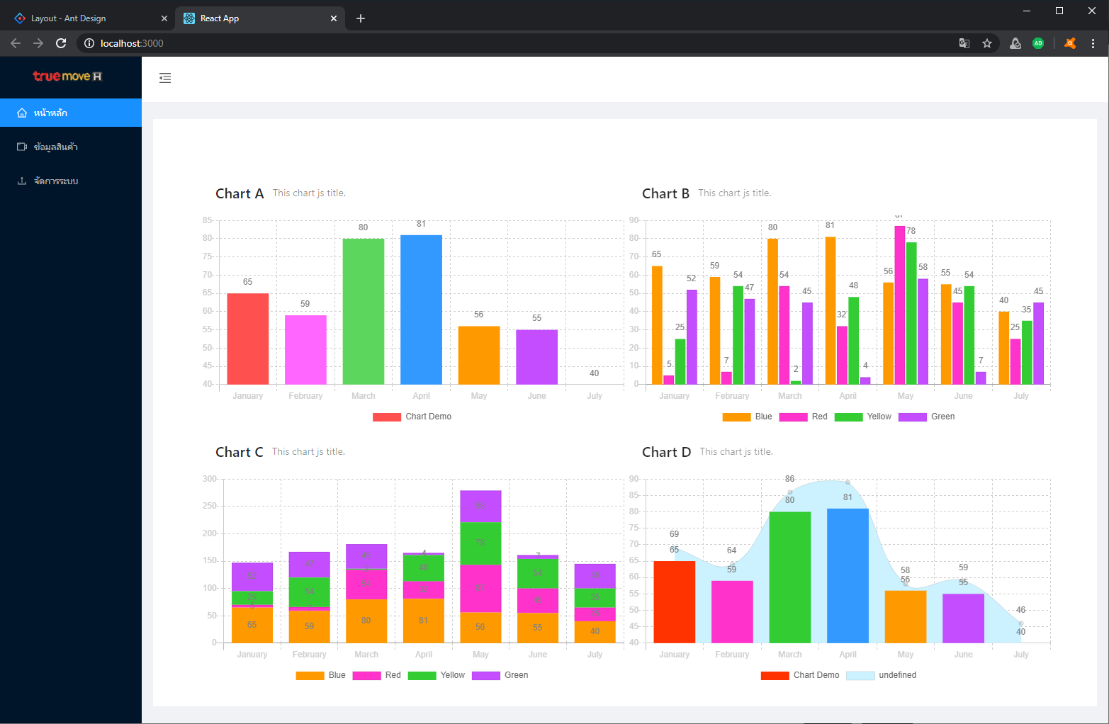 GitHub - nirawat/true_react_present