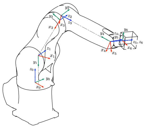 GitHub - CarletonABL/PSDM: Pseudo-Symbolic Dynamic Modelling matlab package.