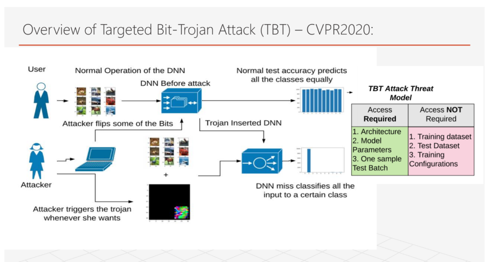 GitHub - adnansirajrakin/TBT-CVPR2020: In the repository we provide a ...