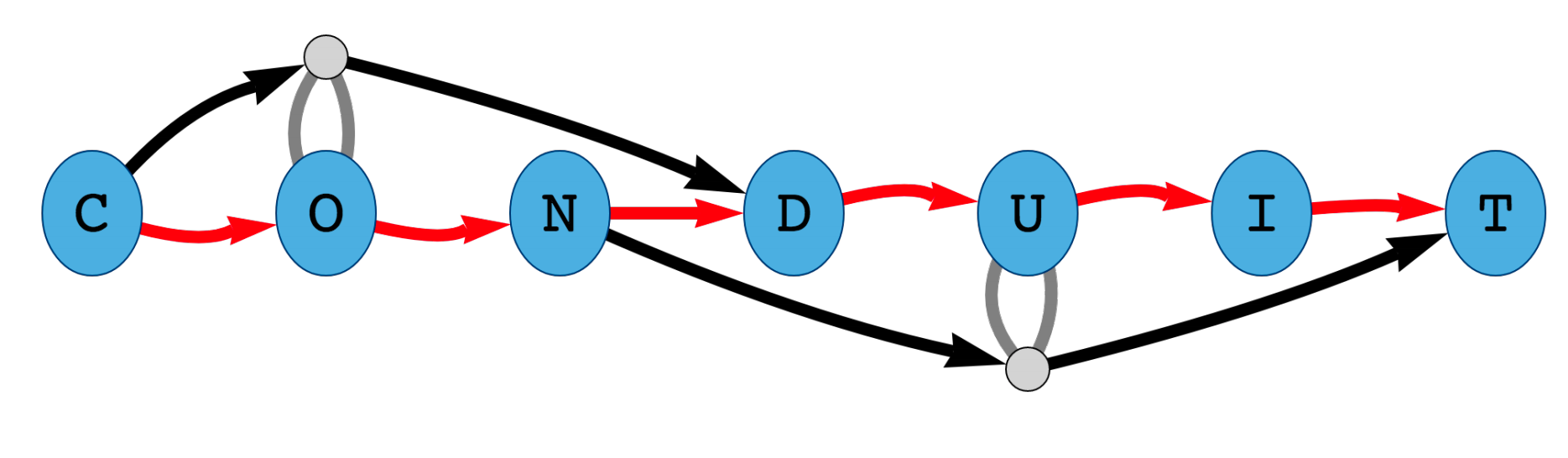 GitHub - NatPRoach/conduit: CONDUIT - CONsensus Decomposition Utility In Transcriptome-assembly