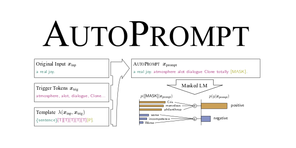 GitHub - ucinlp/autoprompt: AutoPrompt: Automatic Prompt Construction for Masked Language Models.
