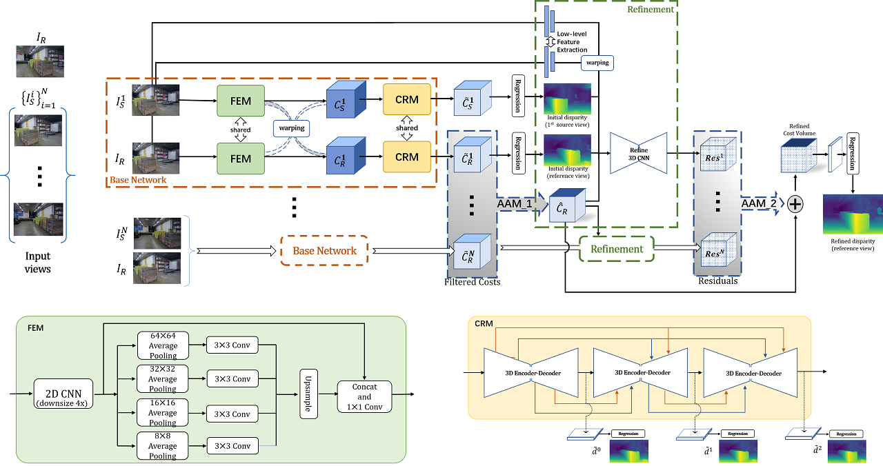 Github Daiszh A Tvsnet Code For A Tvsnet Aggregated Two View Stereo Network For Multi View