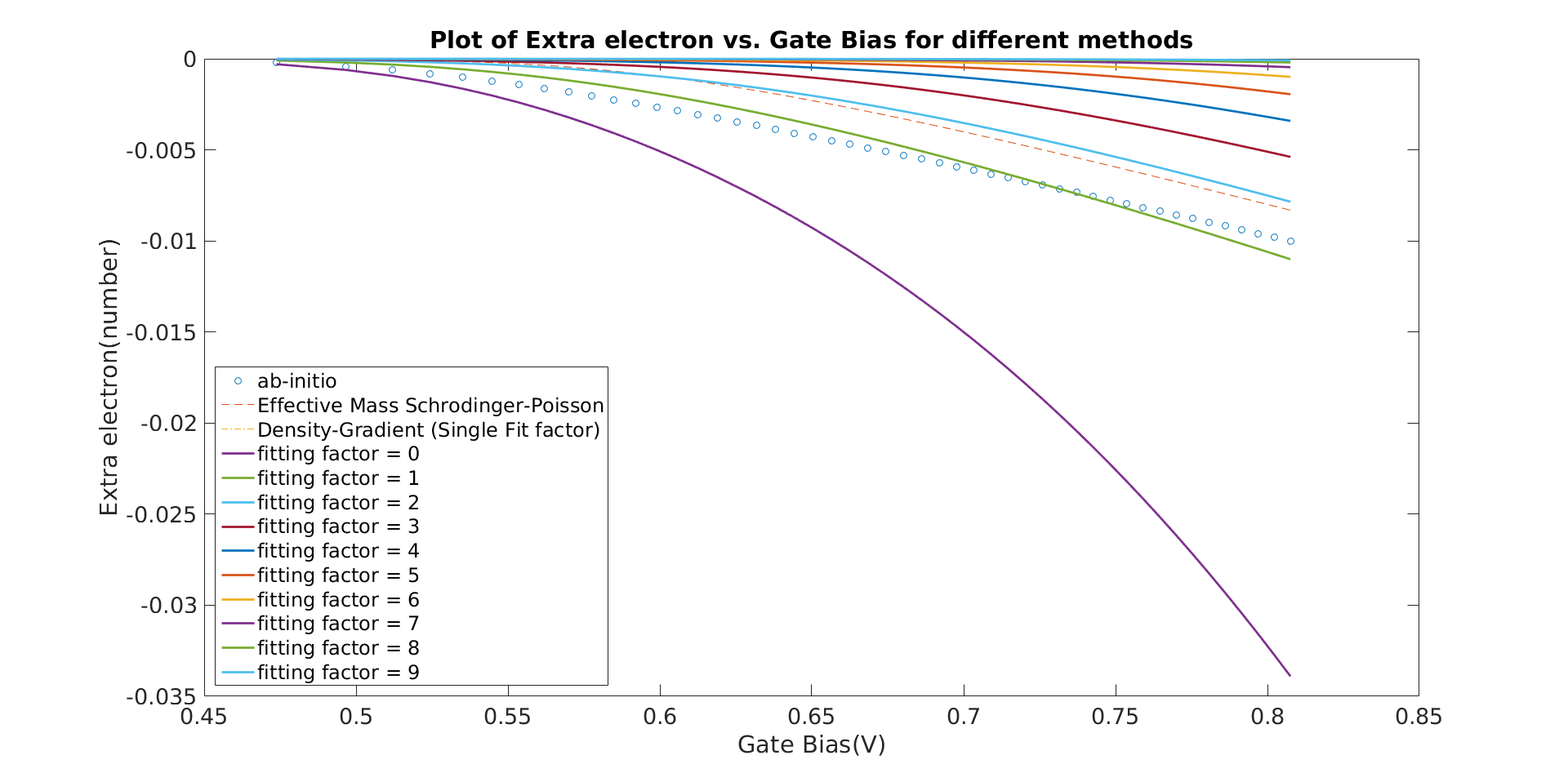 GitHub - akhilnas/electron-flow: Implementation of Density Gradient Methods