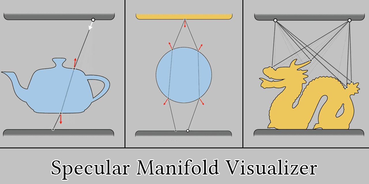 GitHub - tizian/manifold-visualizer: 2D visualizer for specular path ...