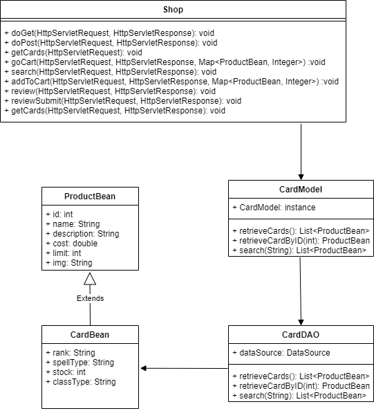 GitHub - AllenKaplan/Card-Shop: Card store web platform made with Java ...