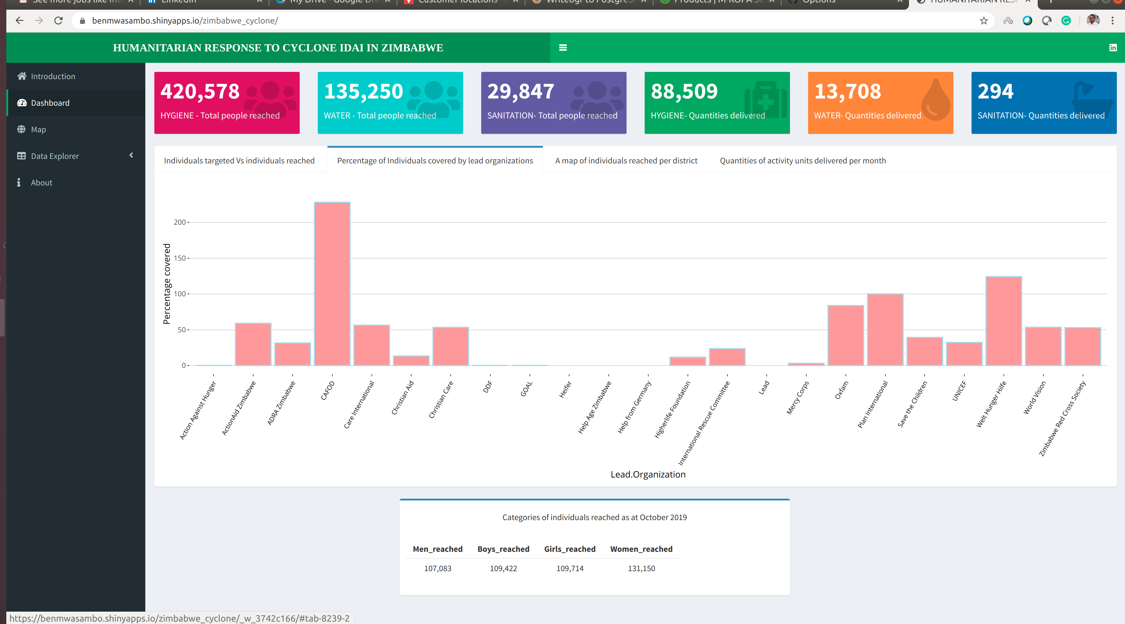 GitHub - Benmwas/Cyclone_dashboard