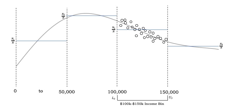 interval-censored · GitHub Topics · GitHub