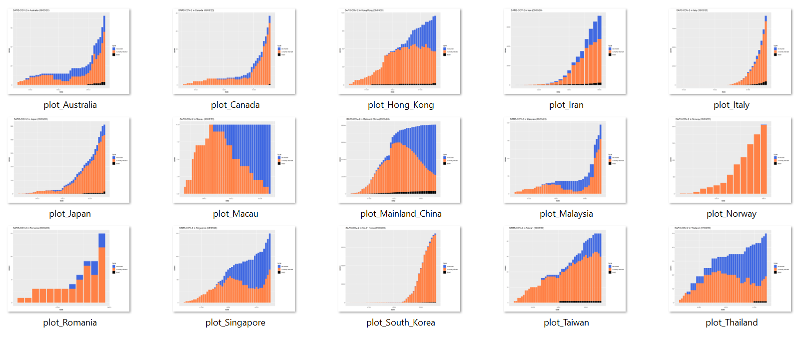GitHub - emmecola/coronavirus_world_outbreak: Collection of histogram ...