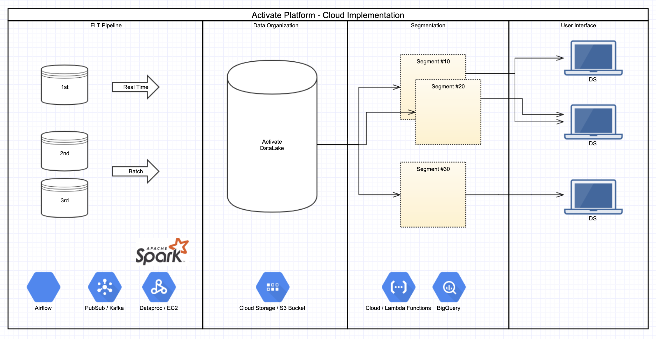 GitHub - vivek-bombatkar/ActivatePlatform_DataDesign