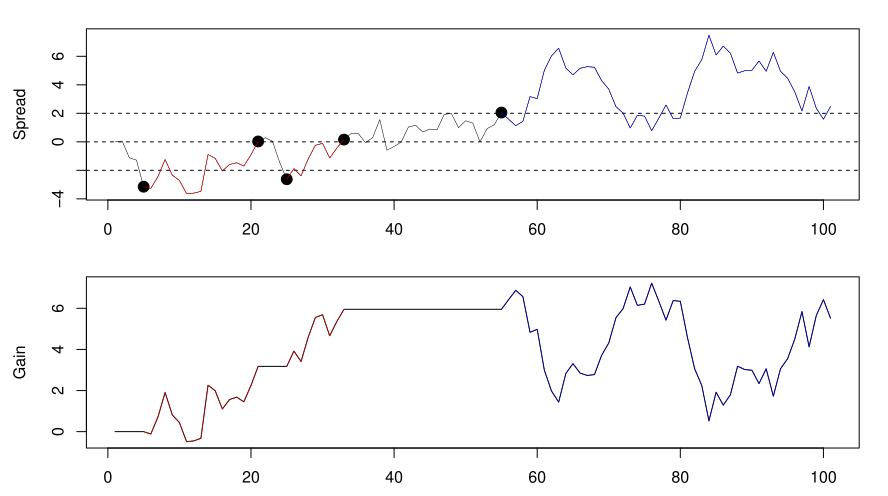 GitHub - juliansester/statistical-arbitrage: Robust Statistical ... GitHub - juliansester/statistical-arbitrage: Robust Statistical ...