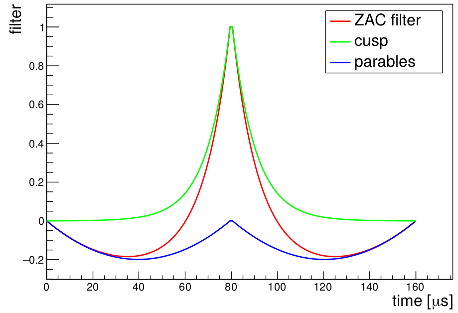 GitHub - valerioda/zac: ZAC Optimization Software