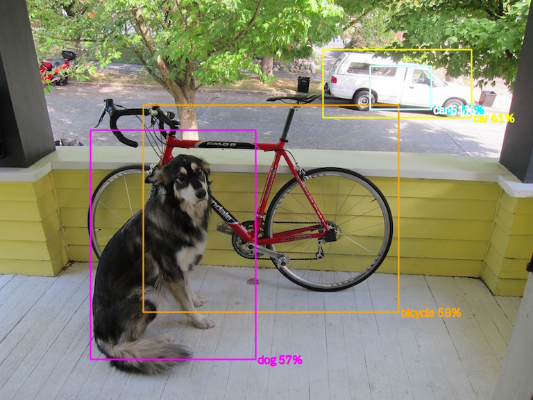 Github Dcmartin Openyolo Object Detection And Classification Forked