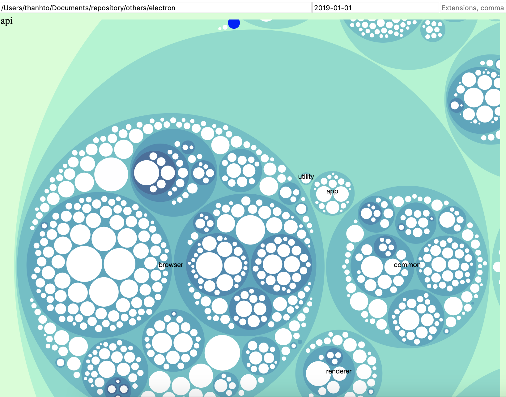 Github Minhthanh3145 Repository Investigator A Local Application