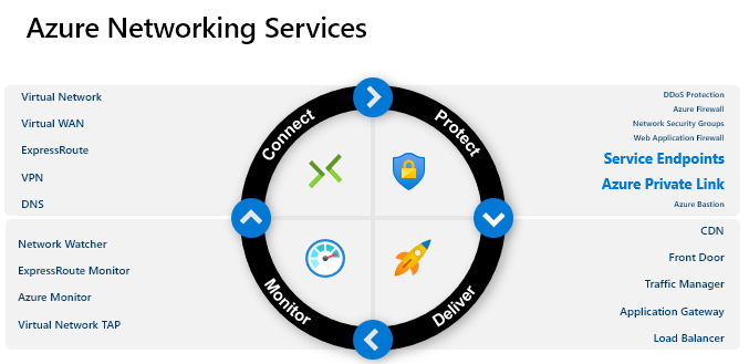 GitHub - verboompj/Networking: Networking Ideas and Configurations