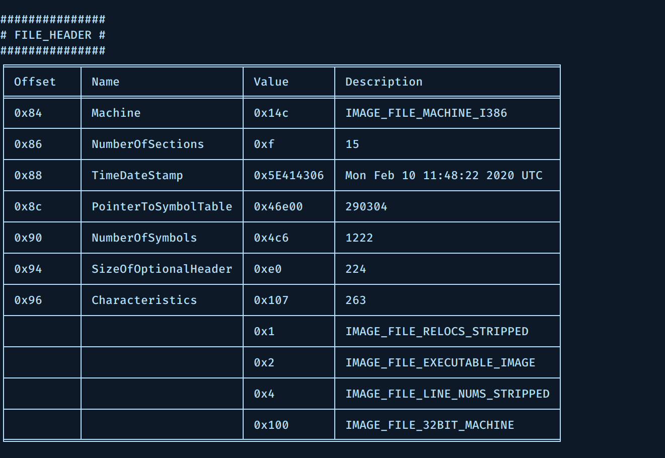 Github N1ght W0lfreadpe A Cross Platform Tool To Work With Pe Files From The Command Line 4180
